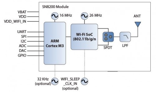 STM32F4DIS-WIFI: sposób na WiFi dla STM32 | Kamami.pl – sklep dla ...